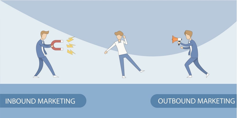 What Is Inbound Marketing?